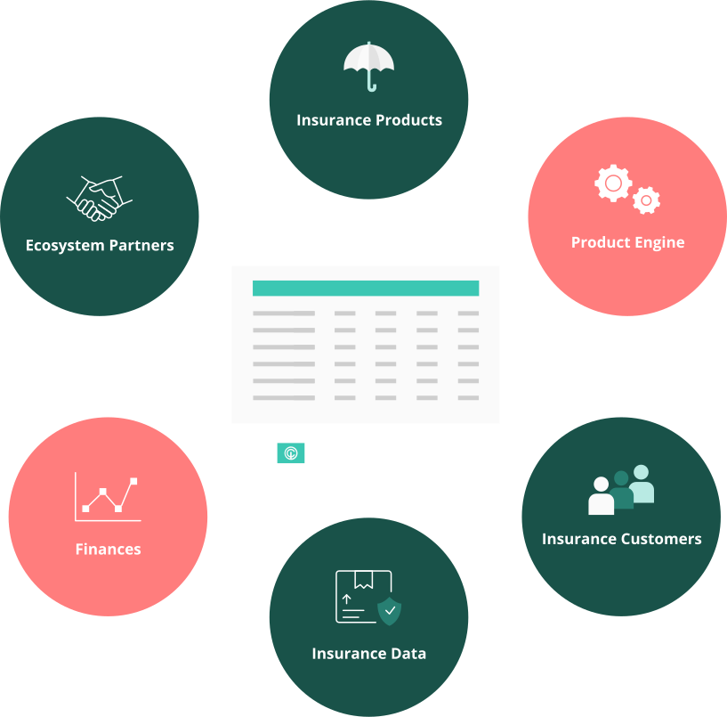 BimaFast - Insurance SAAS Platform